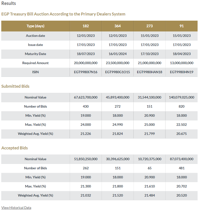 THIS MORNING: Happy MLK Day / Blue Monday - EnterpriseAM Egypt